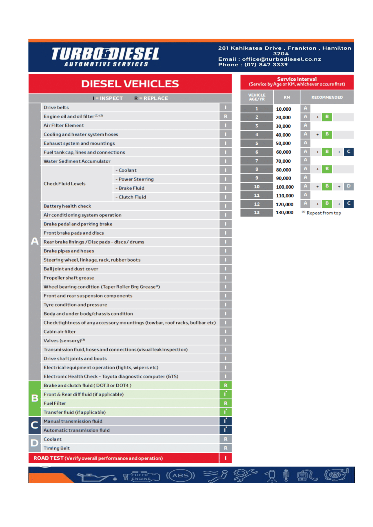 Diesel Vehicle Inspection Checklist - TURBO & DIESEL AUTOMOTIVE