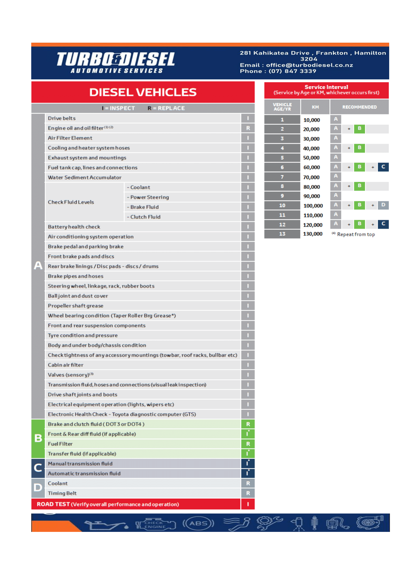 Diesel Vehicle Inspection Checklist - TURBO & DIESEL AUTOMOTIVE